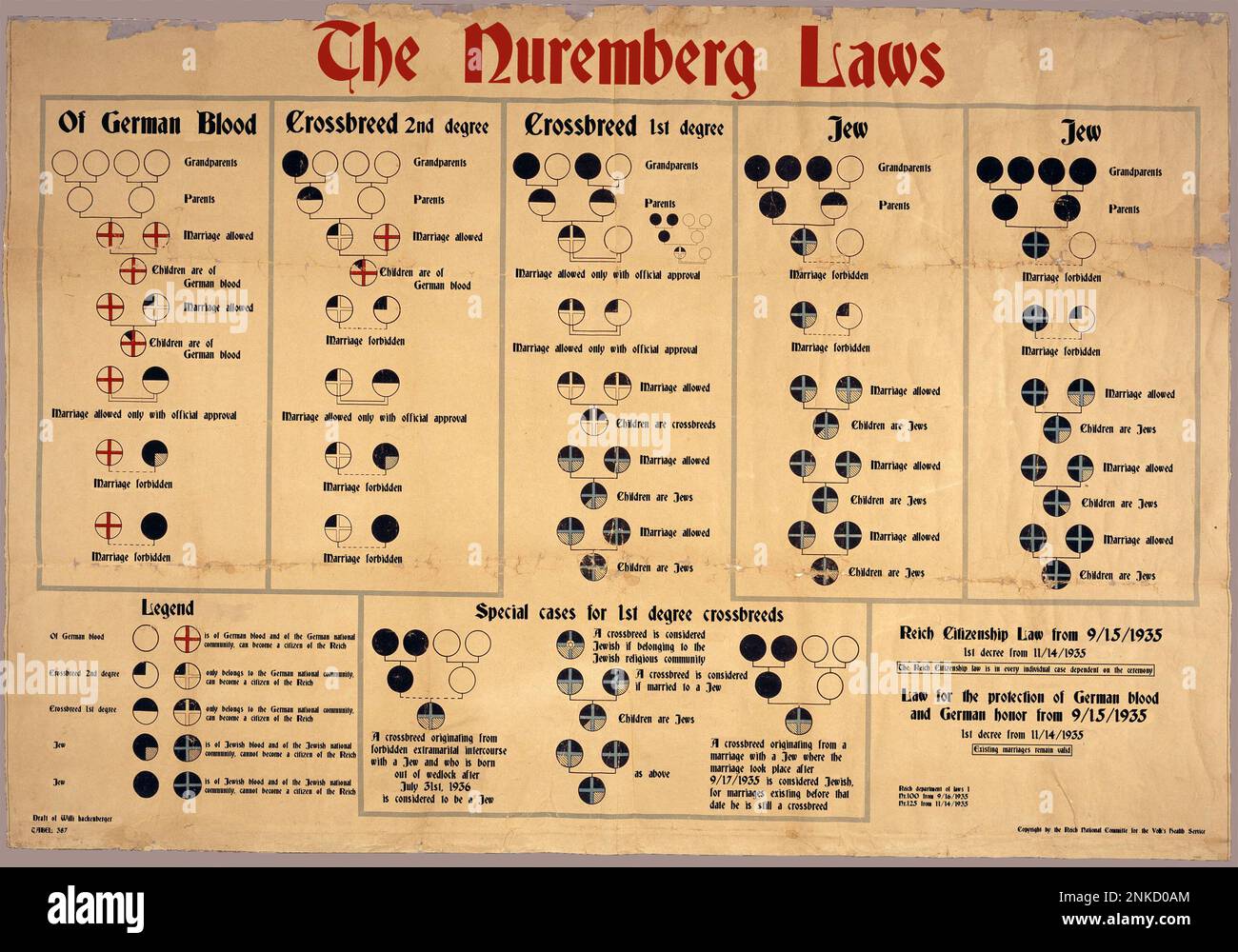 Graphique décrivant les lois de Nuremberg du 15 septembre 1935 et les ...