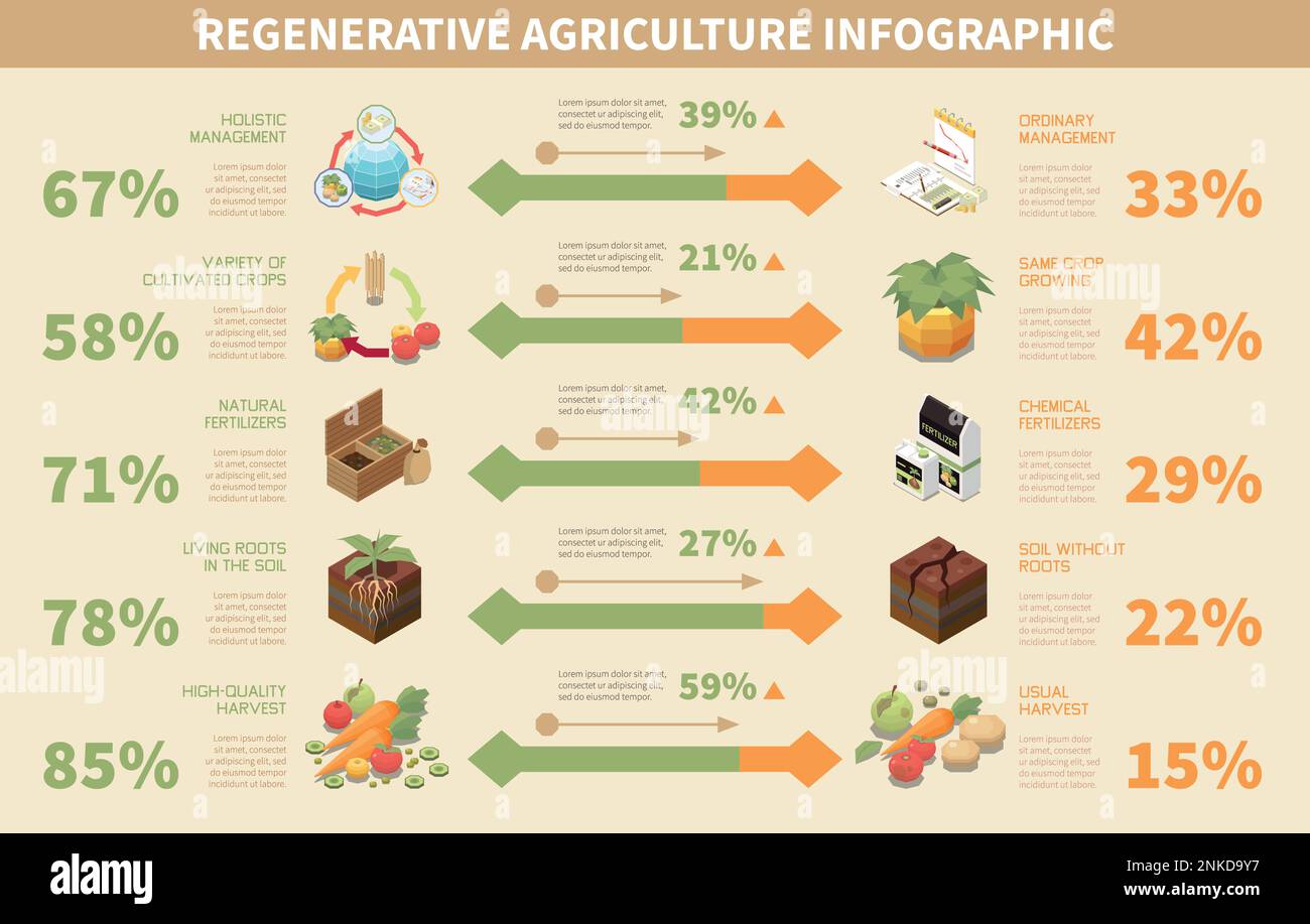 Ensemble d'infographies sur l'agriculture régénérative avec ...