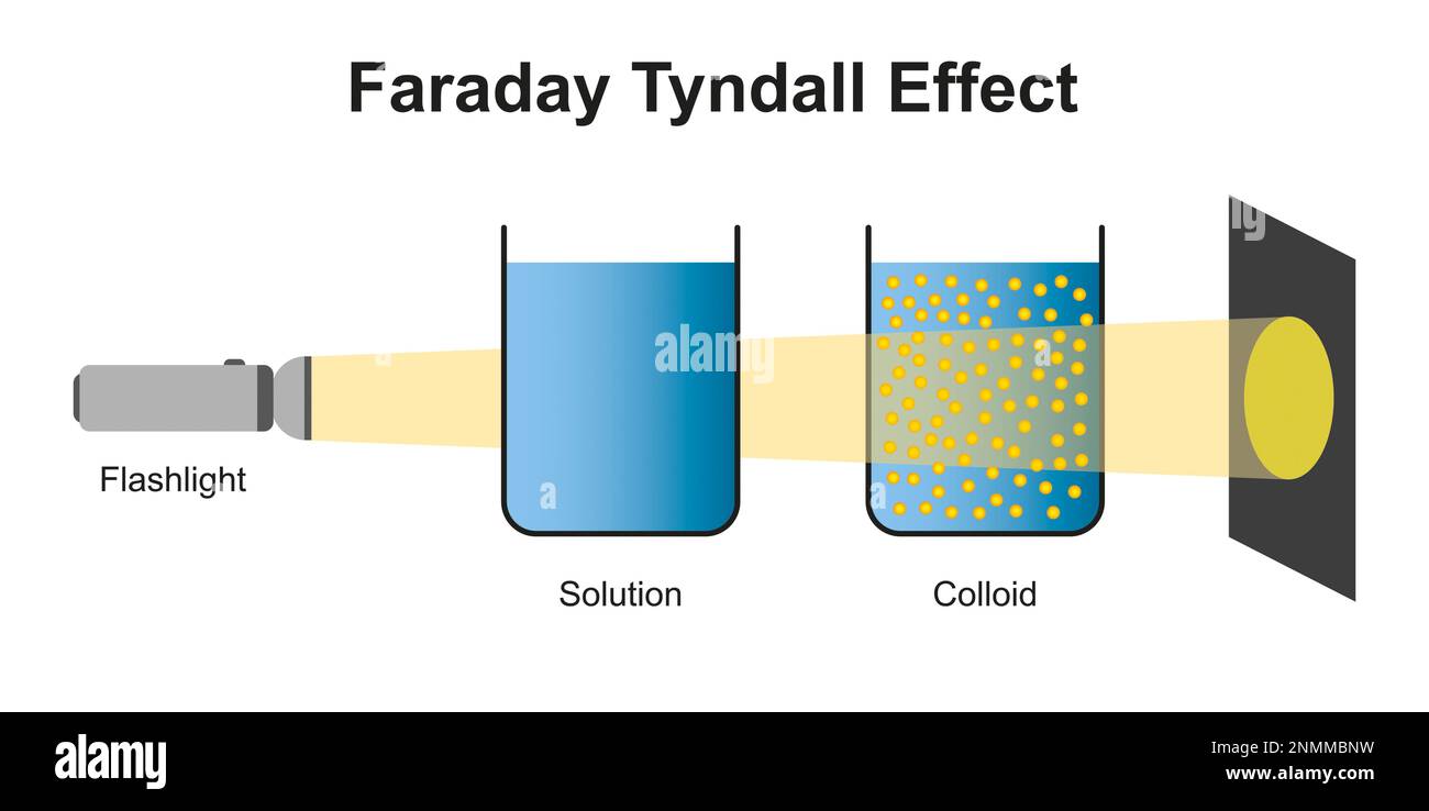 L'effet faraday Banque de photographies et d’images à haute résolution - Alamy