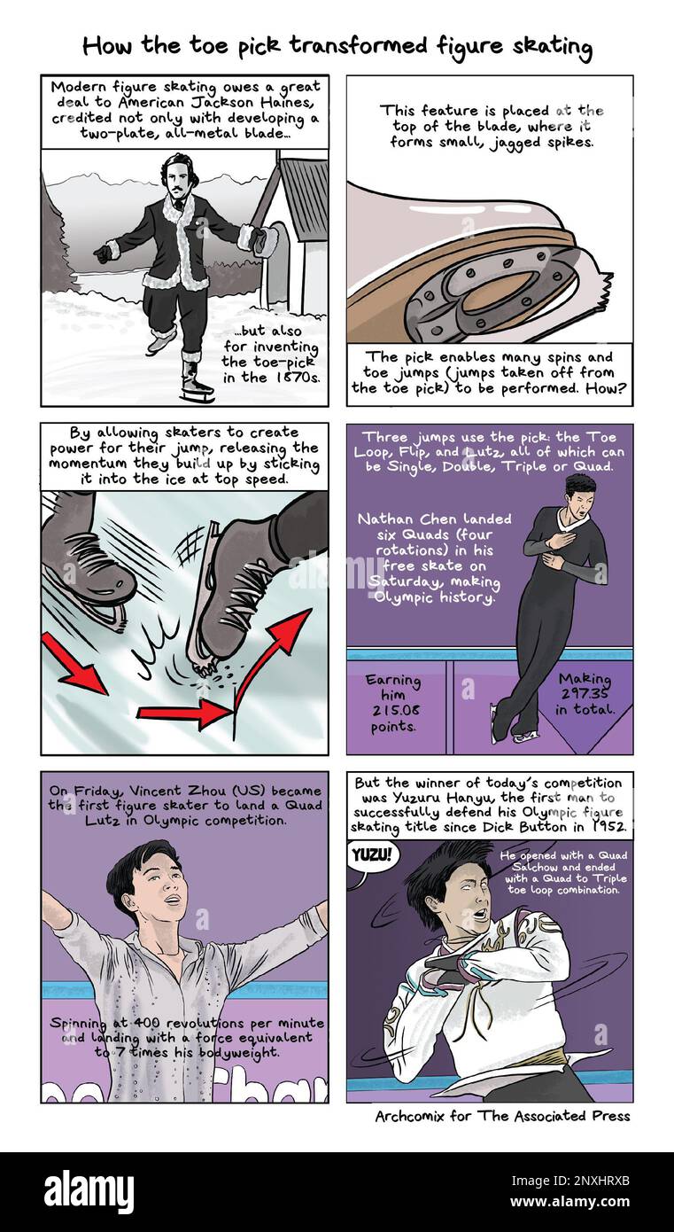 This graphic shows a visual guide on how the toe pick transformed ...