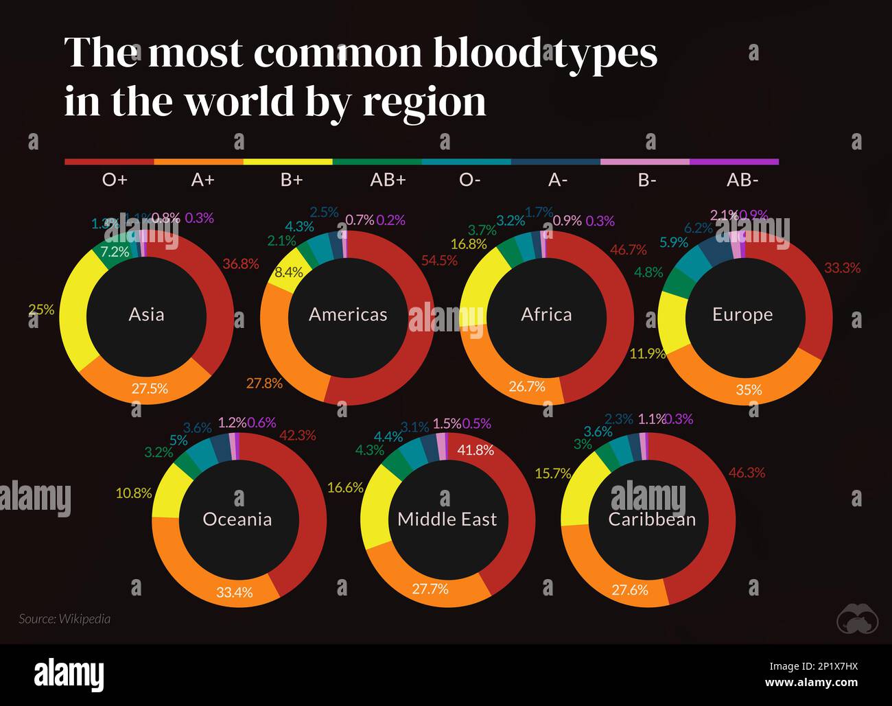 Types de sang Banque de photographies et d’images à haute résolution ...