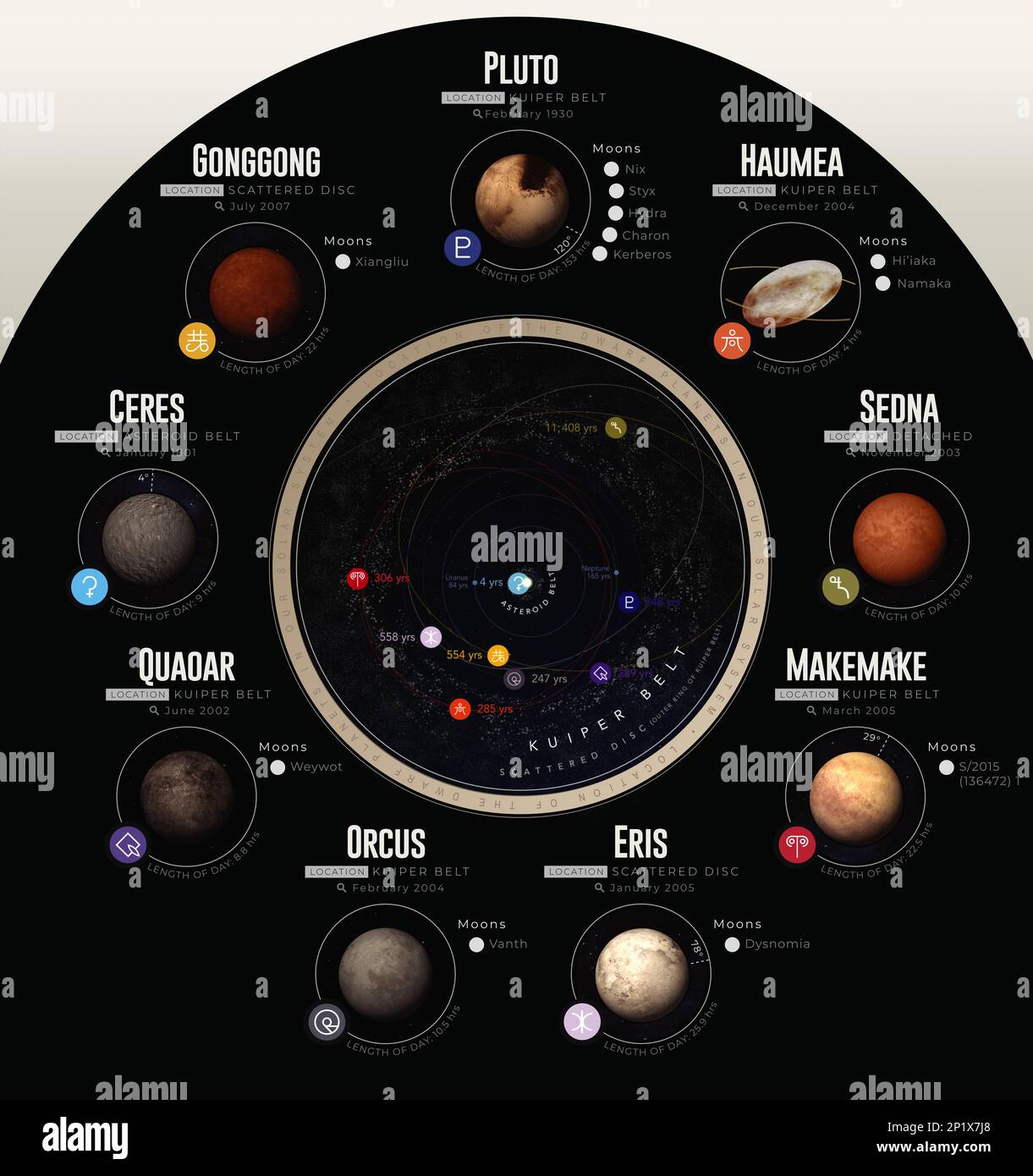 Planètes naines Banque de photographies et d’images à haute résolution ...
