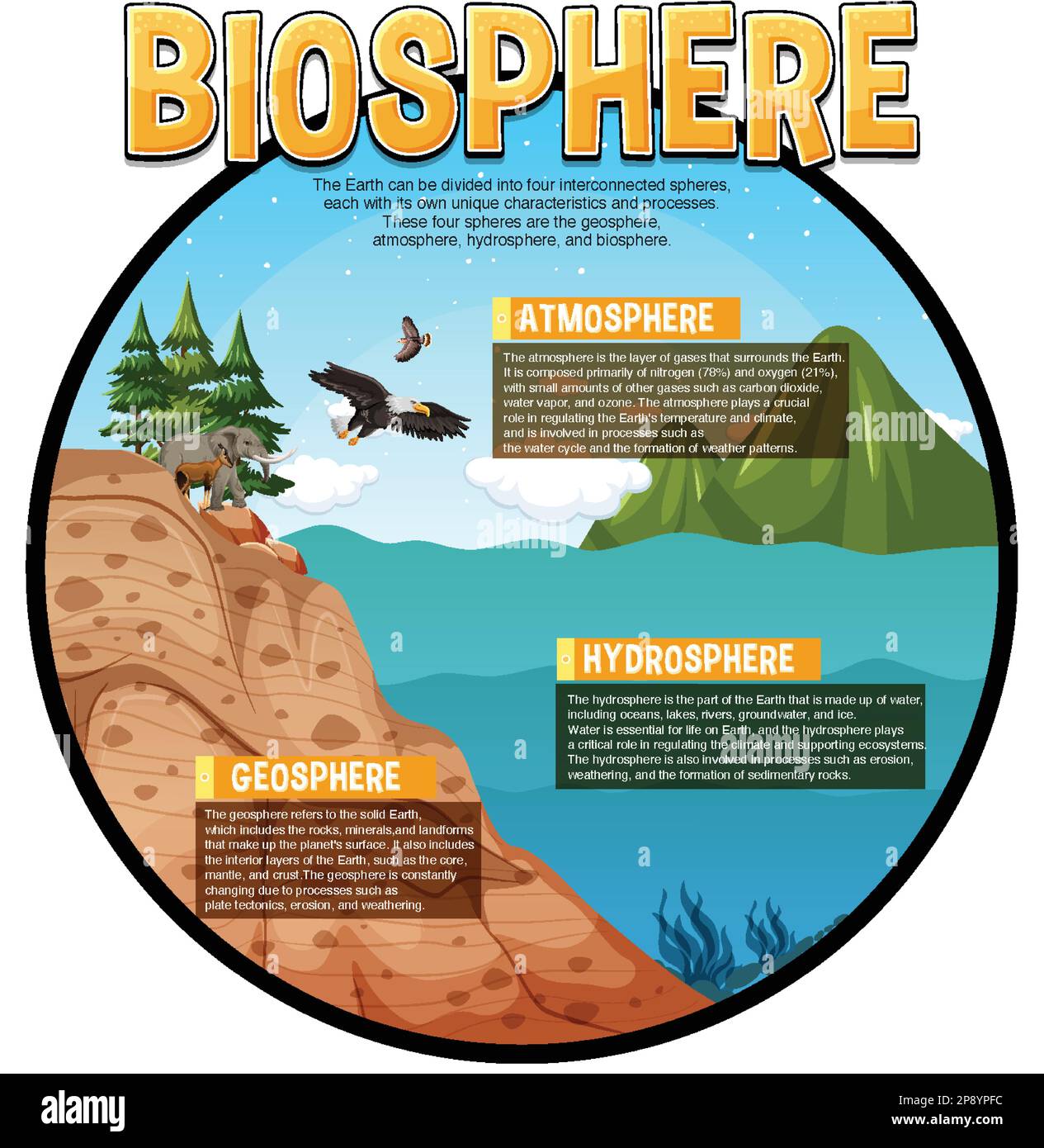 Biosphere ecosystem drawing Banque de photographies et d’images à haute ...