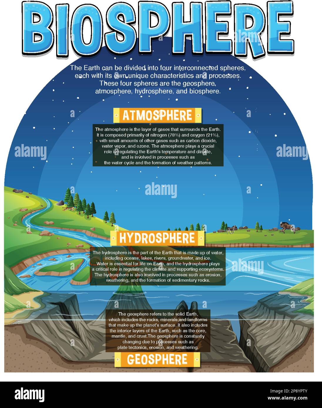 Biosphere ecosystem drawing Banque de photographies et d’images à haute ...