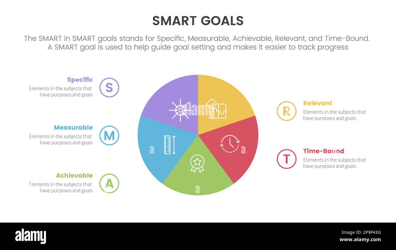 modèle d'entreprise intelligent pour guider l'infographie des objectifs ...