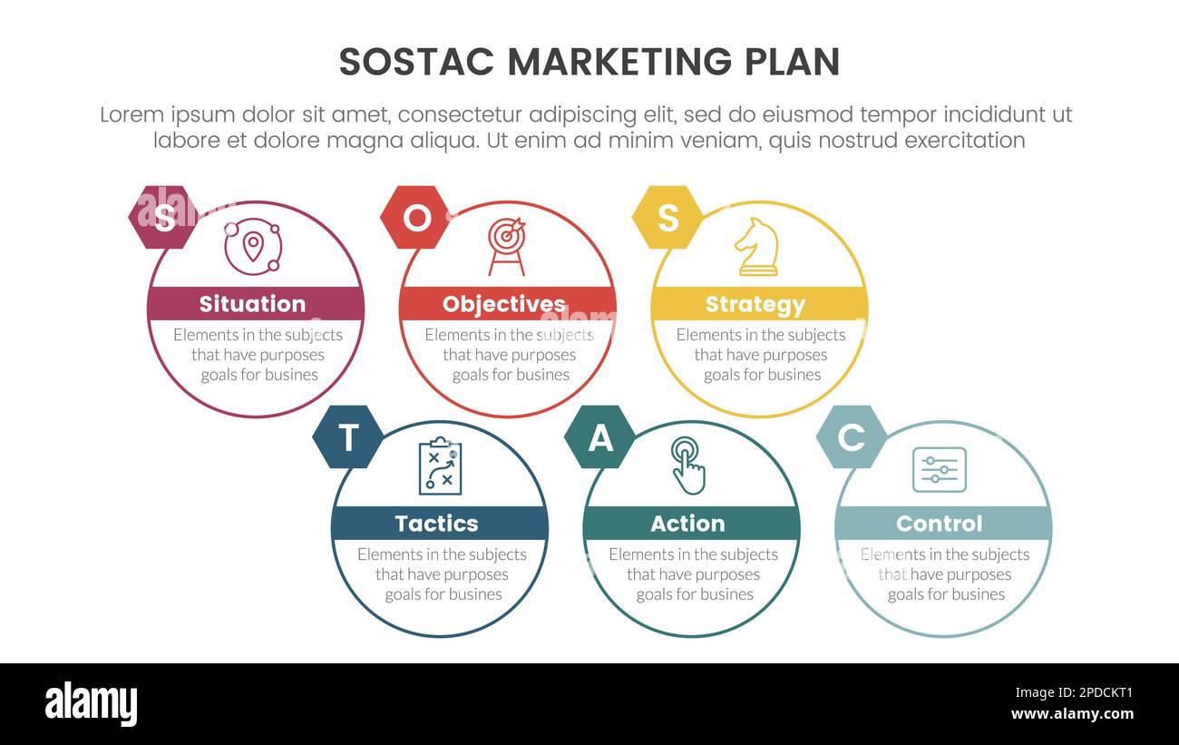 plan de marketing numérique sostac modèle graphique à 6 étapes avec ...
