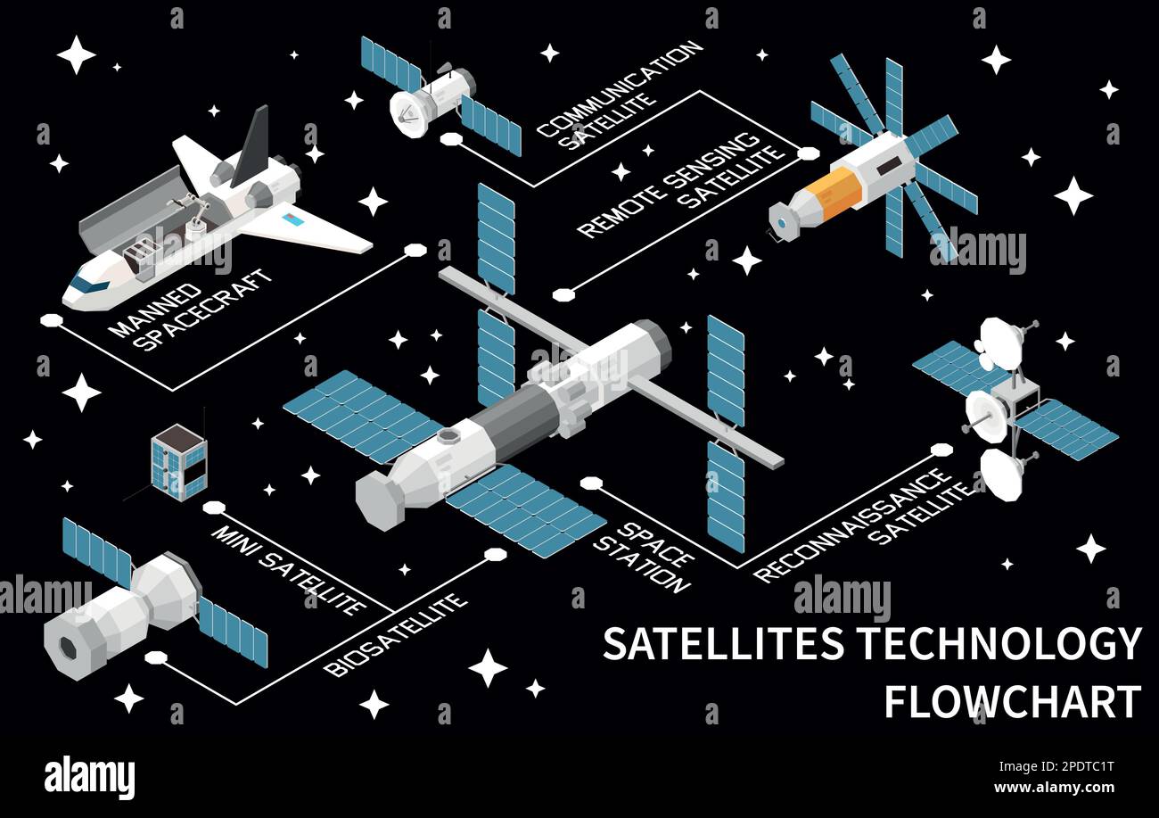Diagramme isométrique de la technologie satellitaire avec la ...