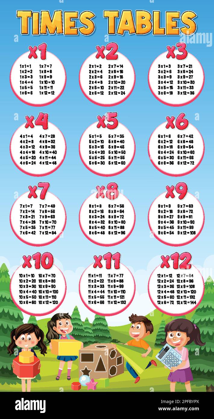 Tableau de multiplication Banque d'images vectorielles - Page 3 - Alamy