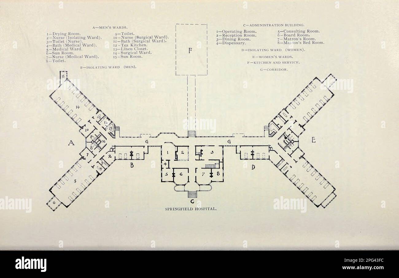 Plan de l'hôpital de Springfield de l'article L'ARCHITECTURE DES ...