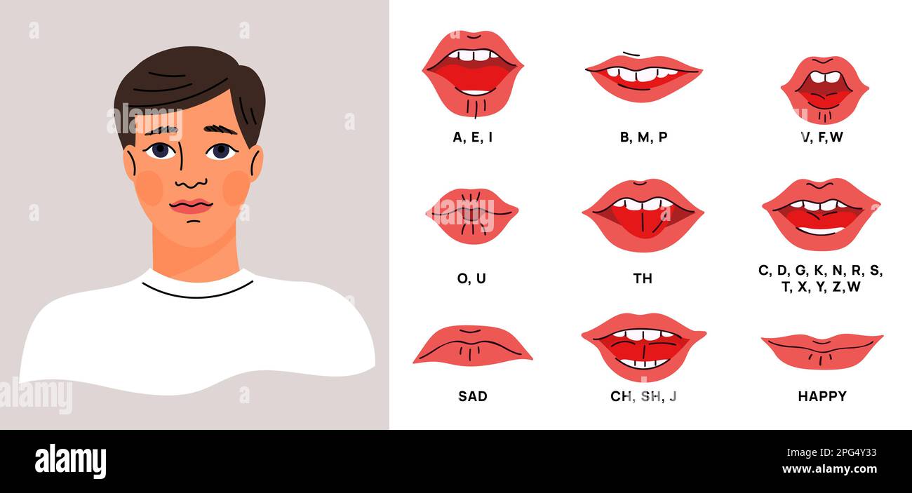 La bouche mâle est synchronisée avec les lettres prononcées. Lèvres de dessin animé dans ...