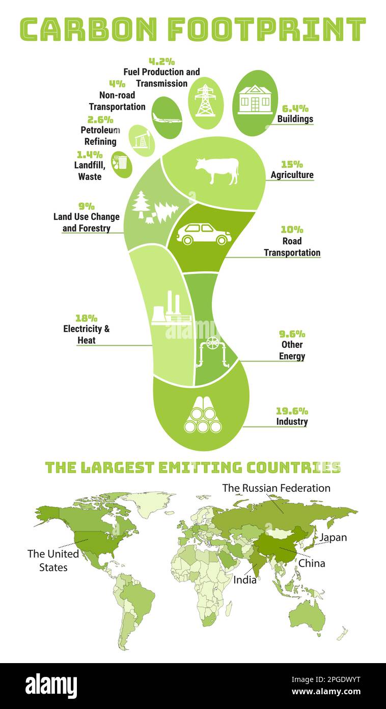 Infographie sur l'empreinte carbone. CO2 empreinte écologique. Émissions de gaz à effet de serre ...