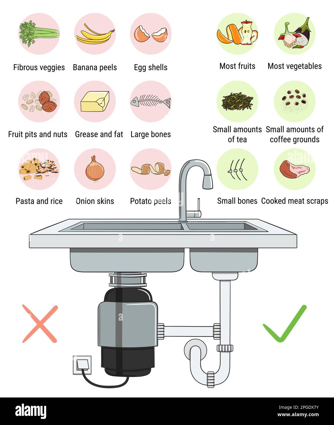 Infographie sur l'éliminateur de déchets alimentaires pour la cuisine à ...