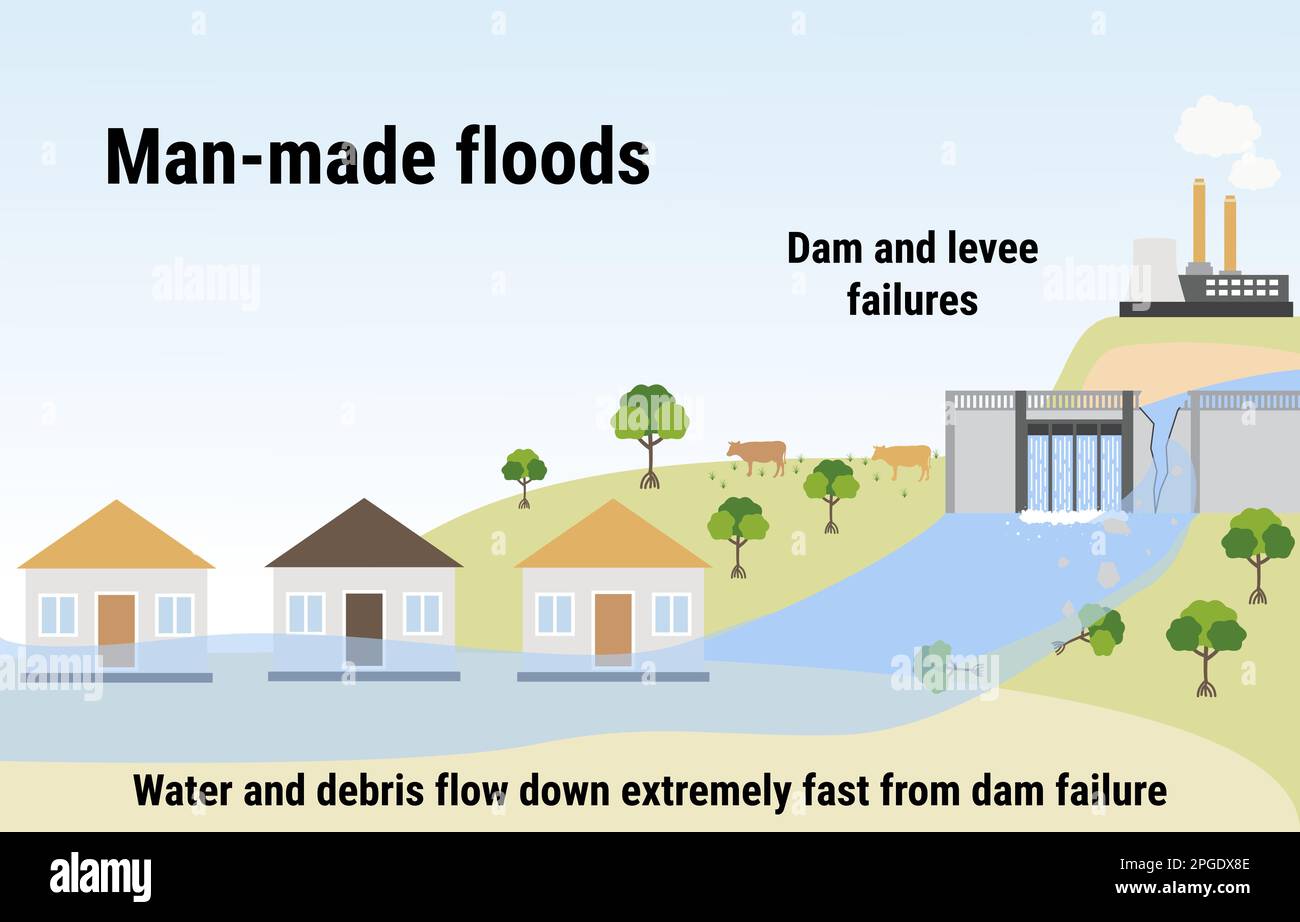Inondations provoquées par l'homme. Infographie sur les inondations ...