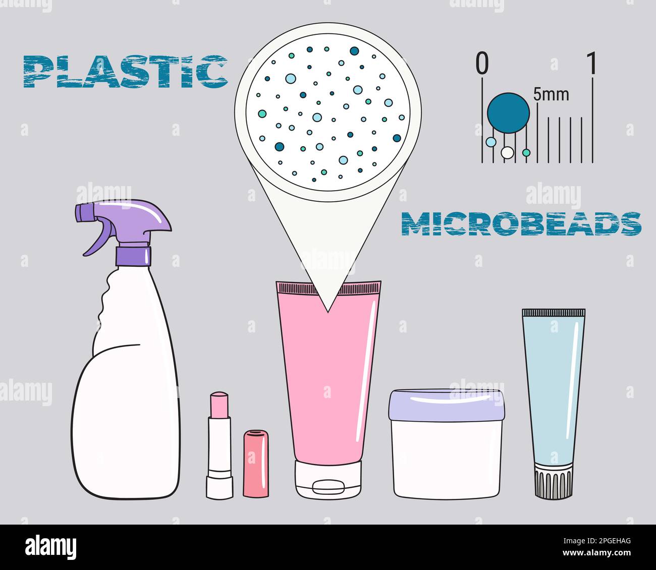 Infographie sur les microplastiques dans les cosmétiques.Microbilles dans l'eau provenant de ...