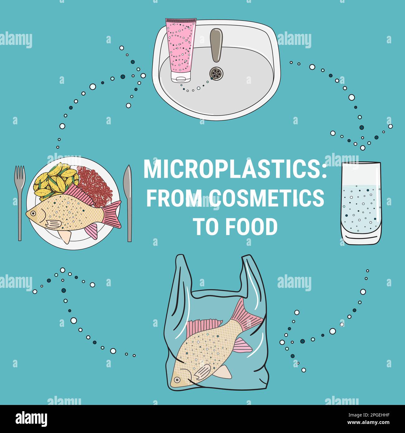 Infographie sur les microplastiques dans les cosmétiques.Microbilles dans l'eau provenant de ...