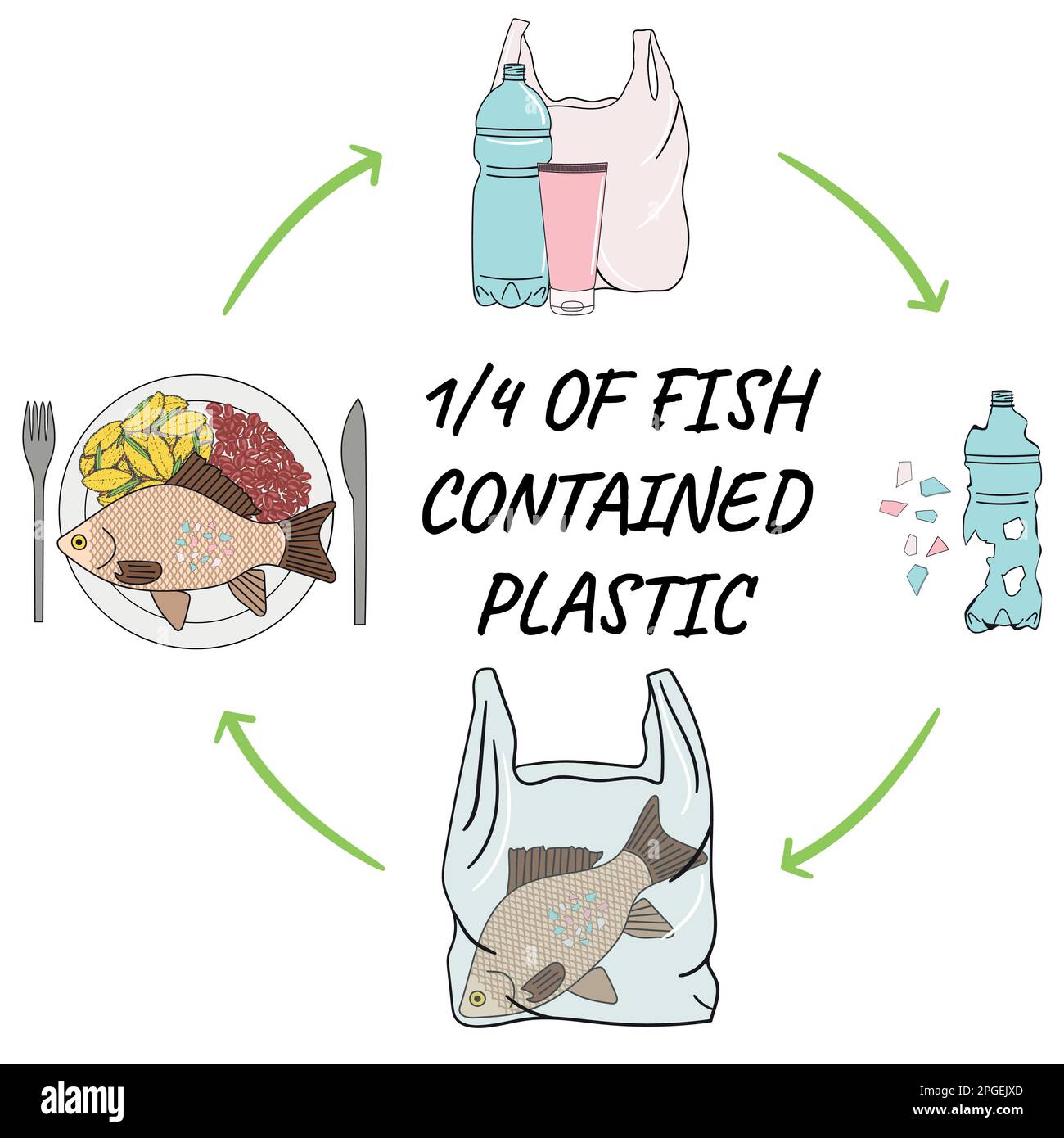 Infographie sur les poissons avec microplastiques sur l'assiette. Un ...
