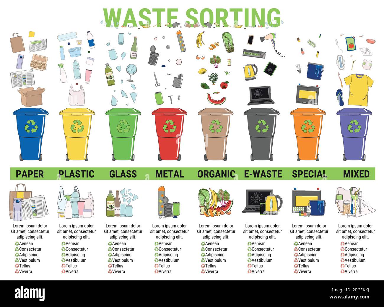 Infographie sur les déchets. Tri des déchets, ségrégation et ...