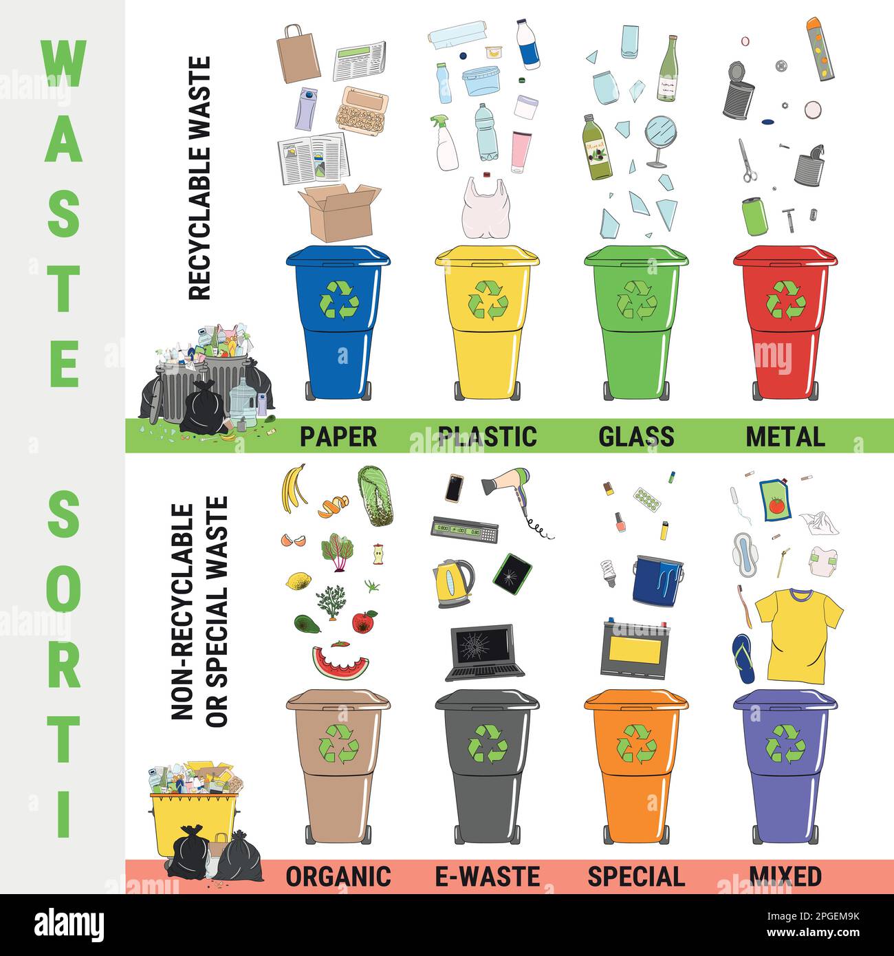 Infographie sur les déchets. Tri des déchets, ségrégation et ...