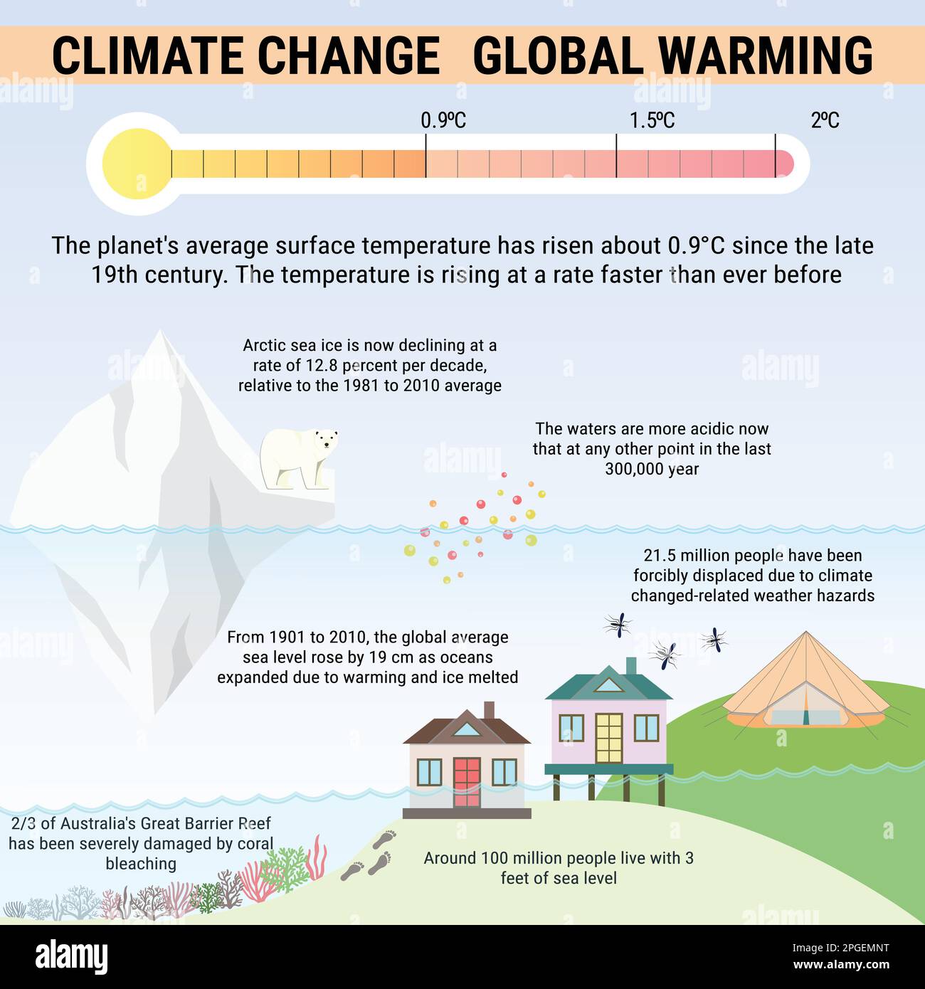 Le réchauffement climatique Banque d'images vectorielles - Alamy