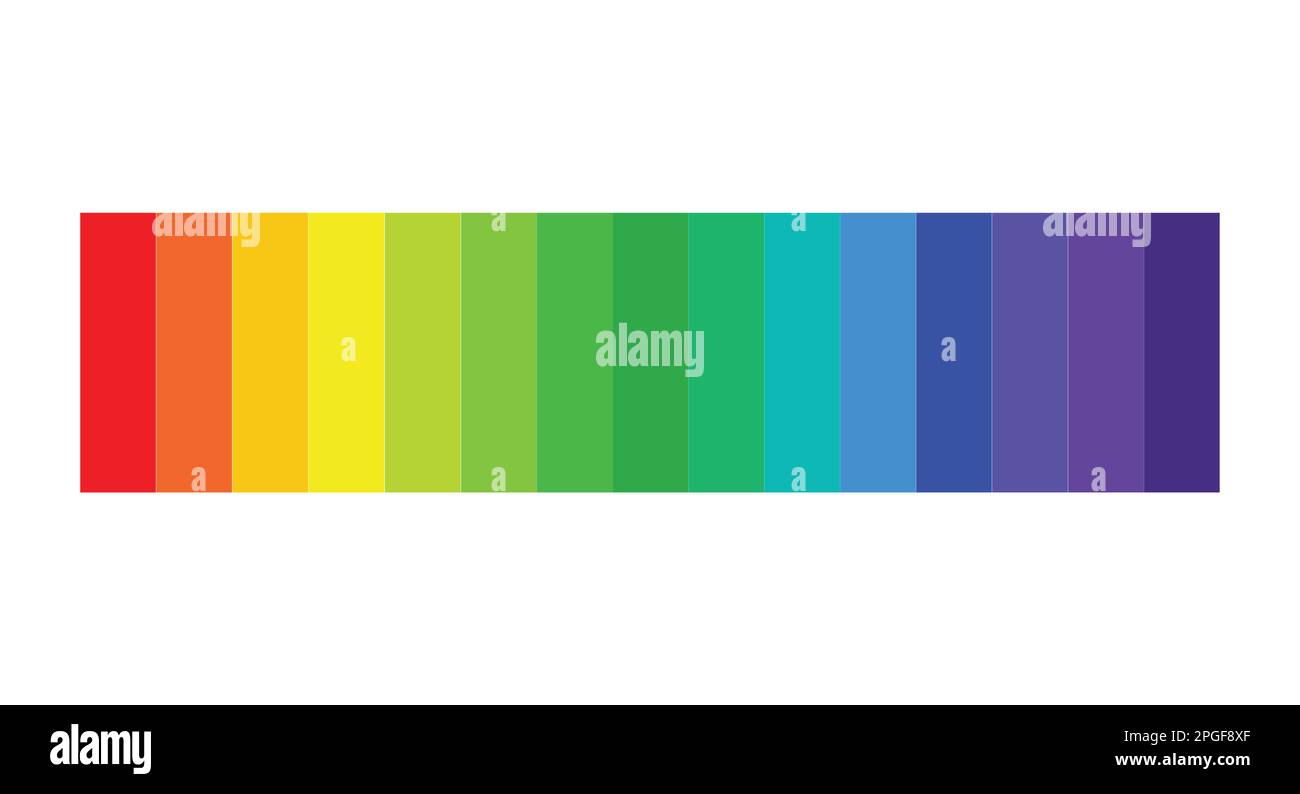 Guide illustré de l'échelle pH avec indicateurs de couleur Image ...