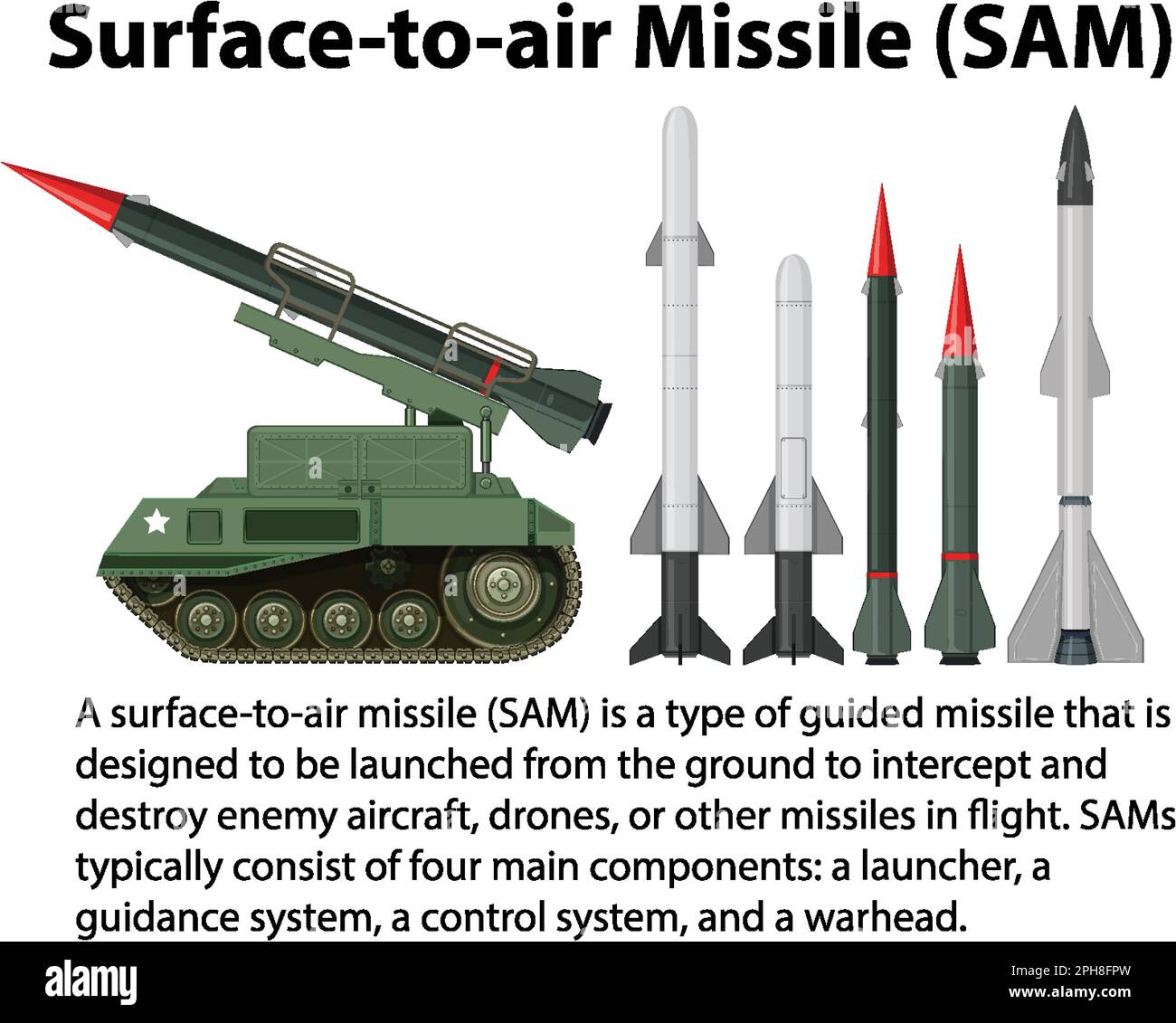 Missile surface air sam Banque d'images vectorielles - Alamy