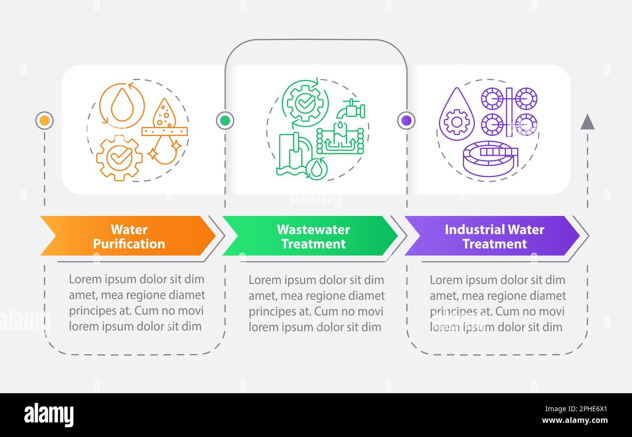Station de traitement des eaux usées Banque d'images vectorielles - Alamy