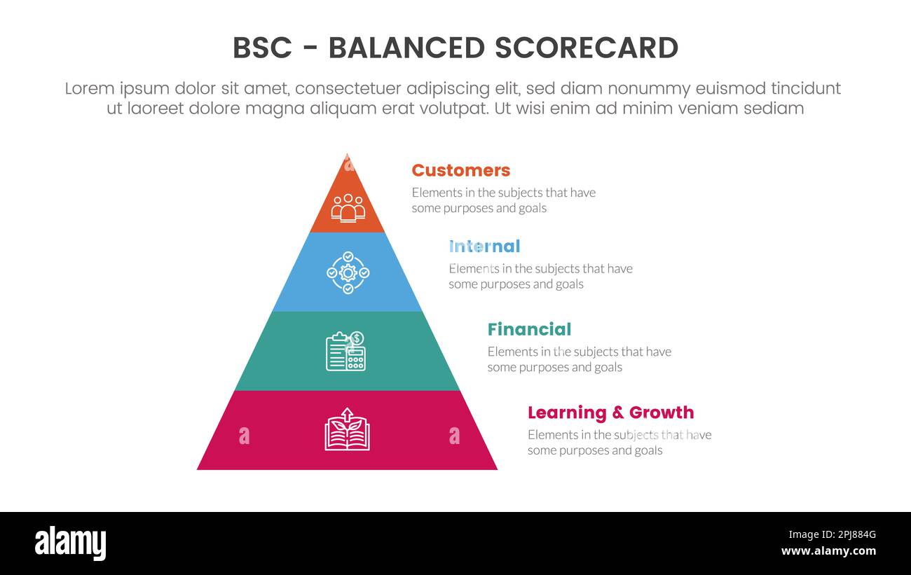 infographie sur l'outil de gestion stratégique de la carte de score ...