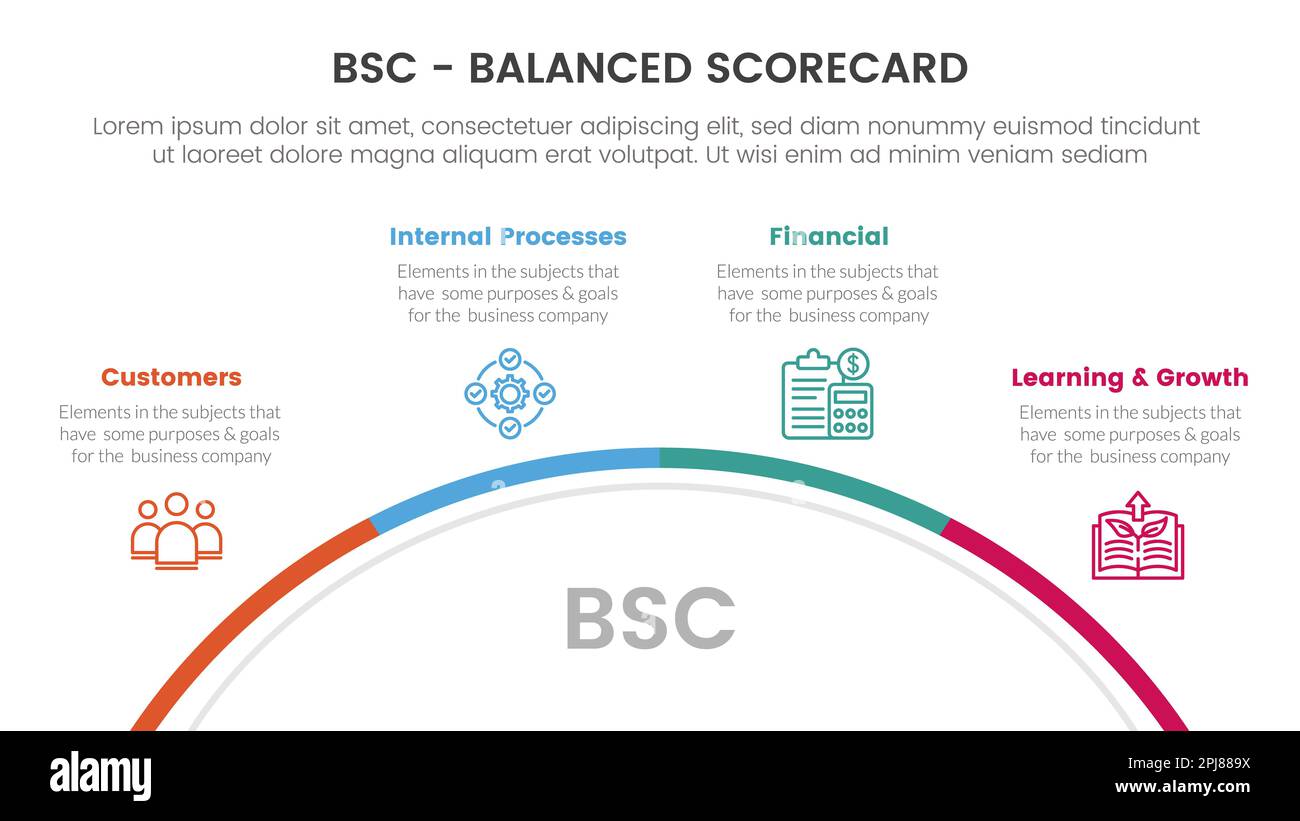 Vecteur bsc Banque de photographies et d’images à haute résolution - Alamy