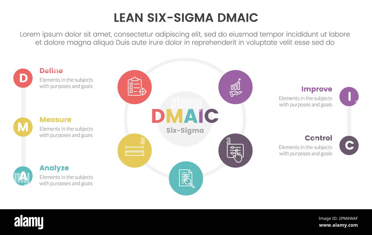 dmaic lss lean six sigma infographie modèle d'étape en 5 points avec combinaison de formes en ...