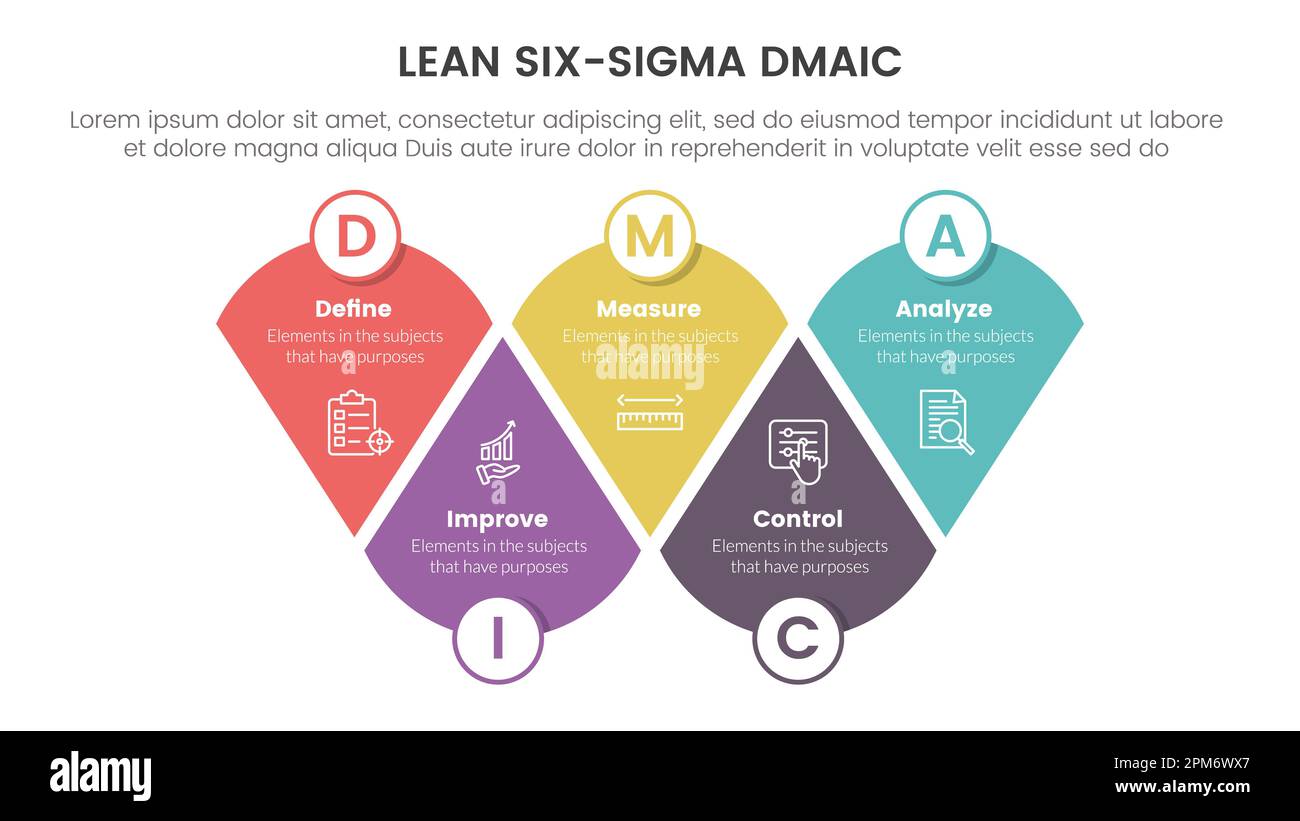 dmaic lss lean six sigma infographie modèle d'étape en 5 points avec ...
