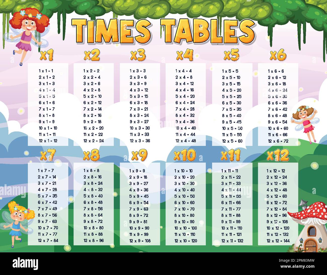 Tableau des temps pour l'illustration de la multiplication d ...