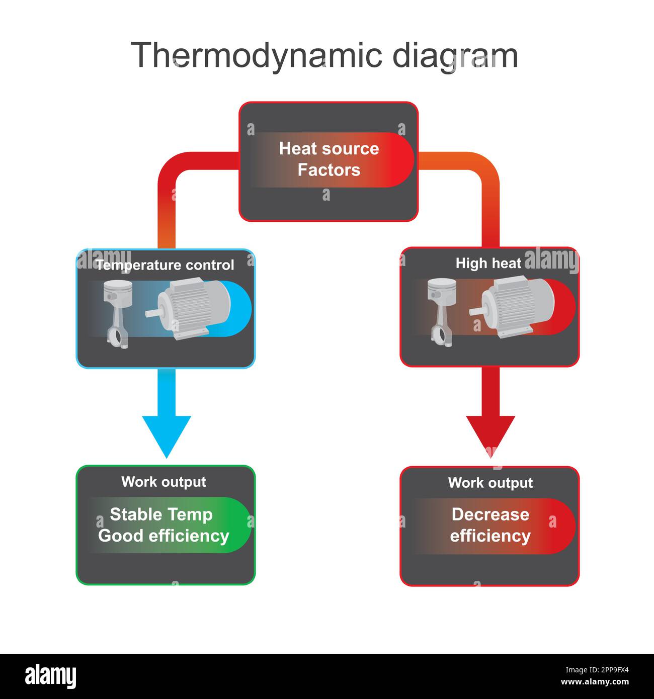 Diagramme thermodynamique. Le schéma explique la température de la ...