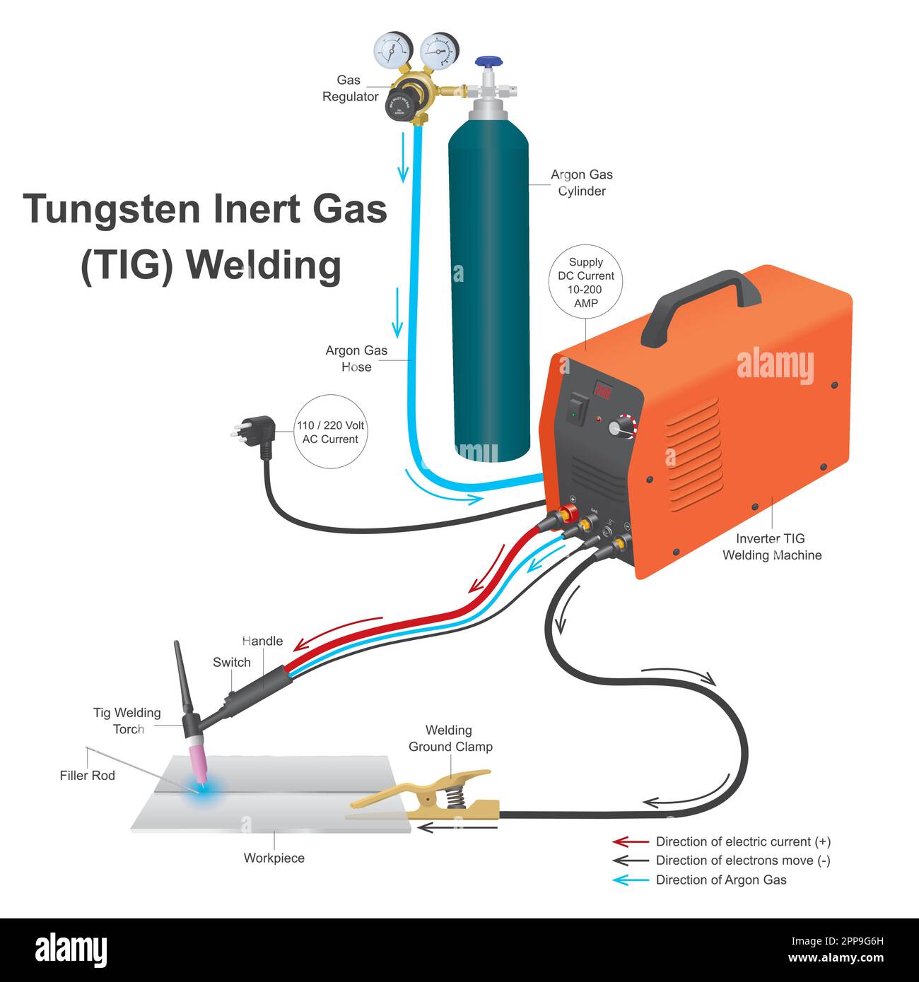 Soudage TIG à gaz inerte au tungstène. Procédé de soudage de l'aluminium par utilisation de ...