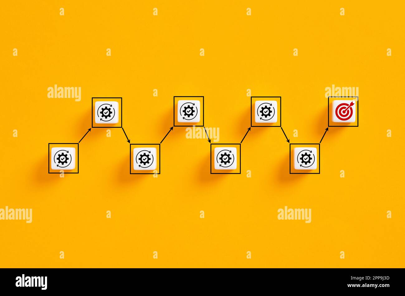 Organigramme de réalisation des objectifs métiers, de workflow et d ...