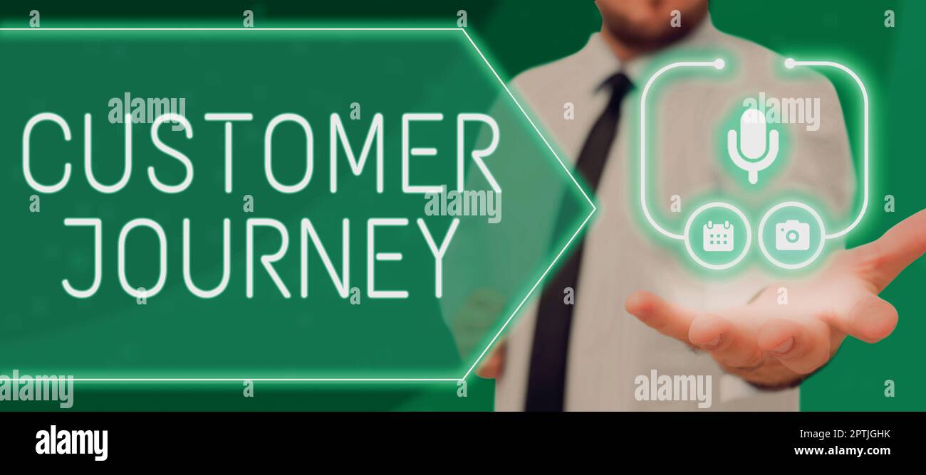 Affiche textuelle indiquant le parcours du client, le concept Internet ...