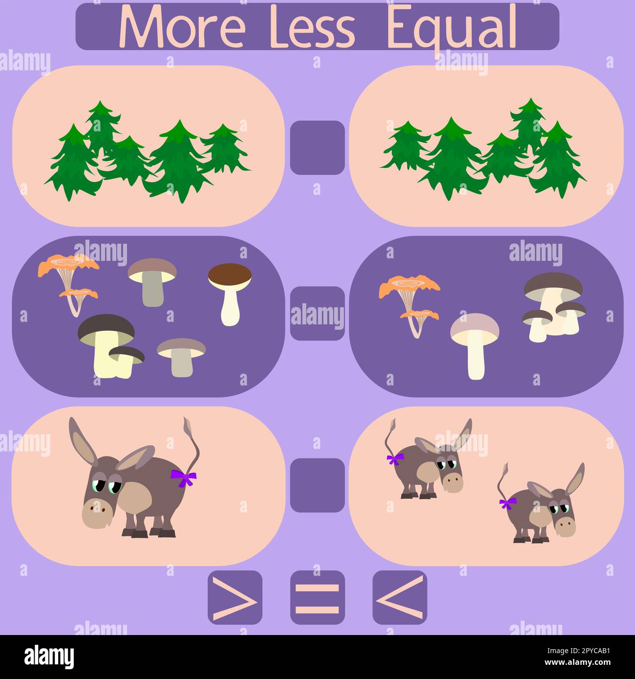 comptez les champignons et les ânes sur l'image et mettez un signe plus ...