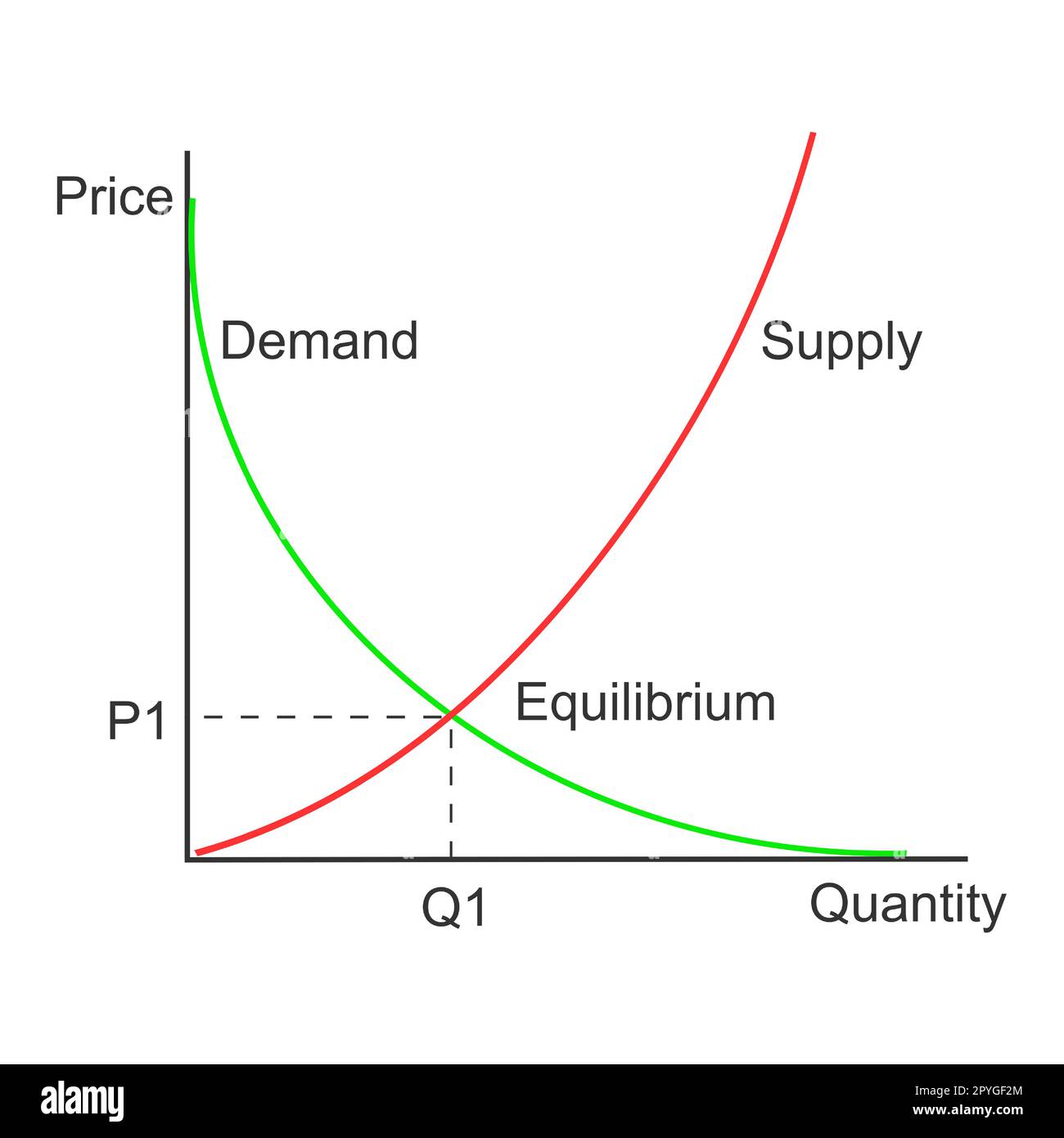 Exemple de courbe de demande ou d'offre. Graphique représentant la ...