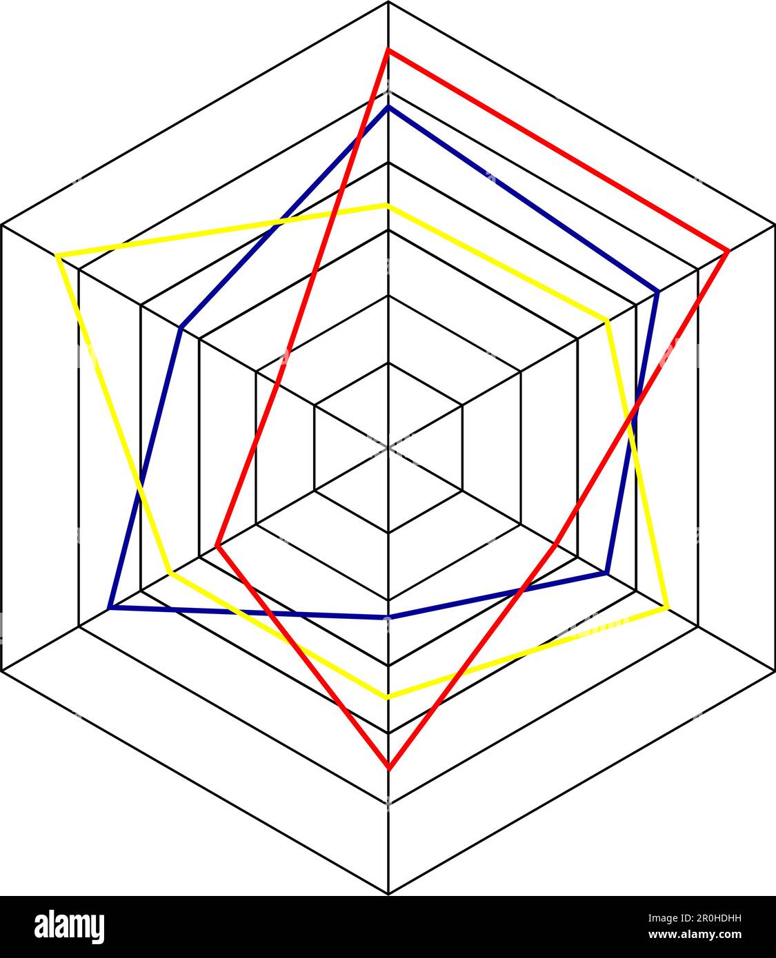 Schéma radar hexagonal ou modèle de graphique d'araignée isolé sur fond ...