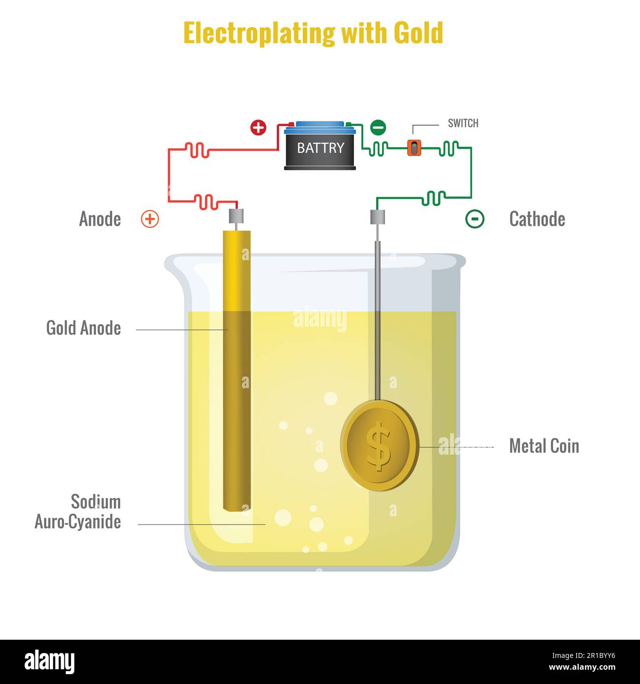 Électroplacage avec de l'or à l'aide d'un électrolyte au cyanure d'Auro de sodium. Électrolyse ...
