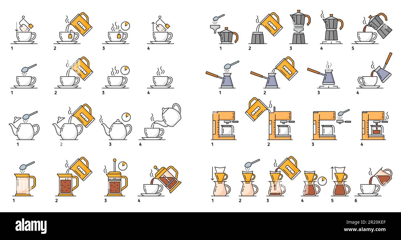 Préparation du thé et du café, instructions de préparation ...