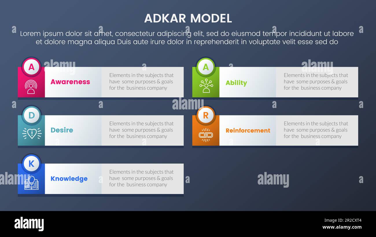 infographie sur le cadre de gestion des changements du modèle adkar 5 ...