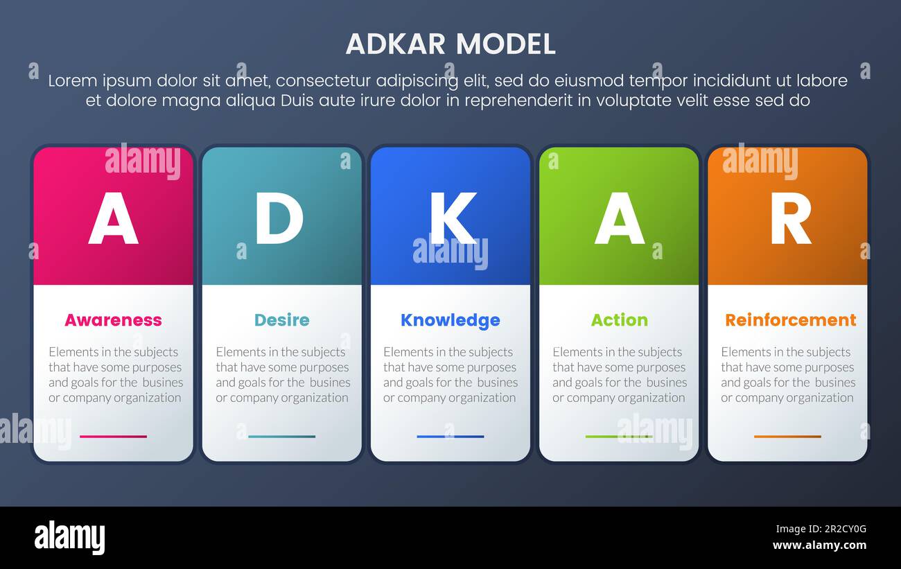 infographie sur le cadre de gestion du changement de modèle adkar 5 ...
