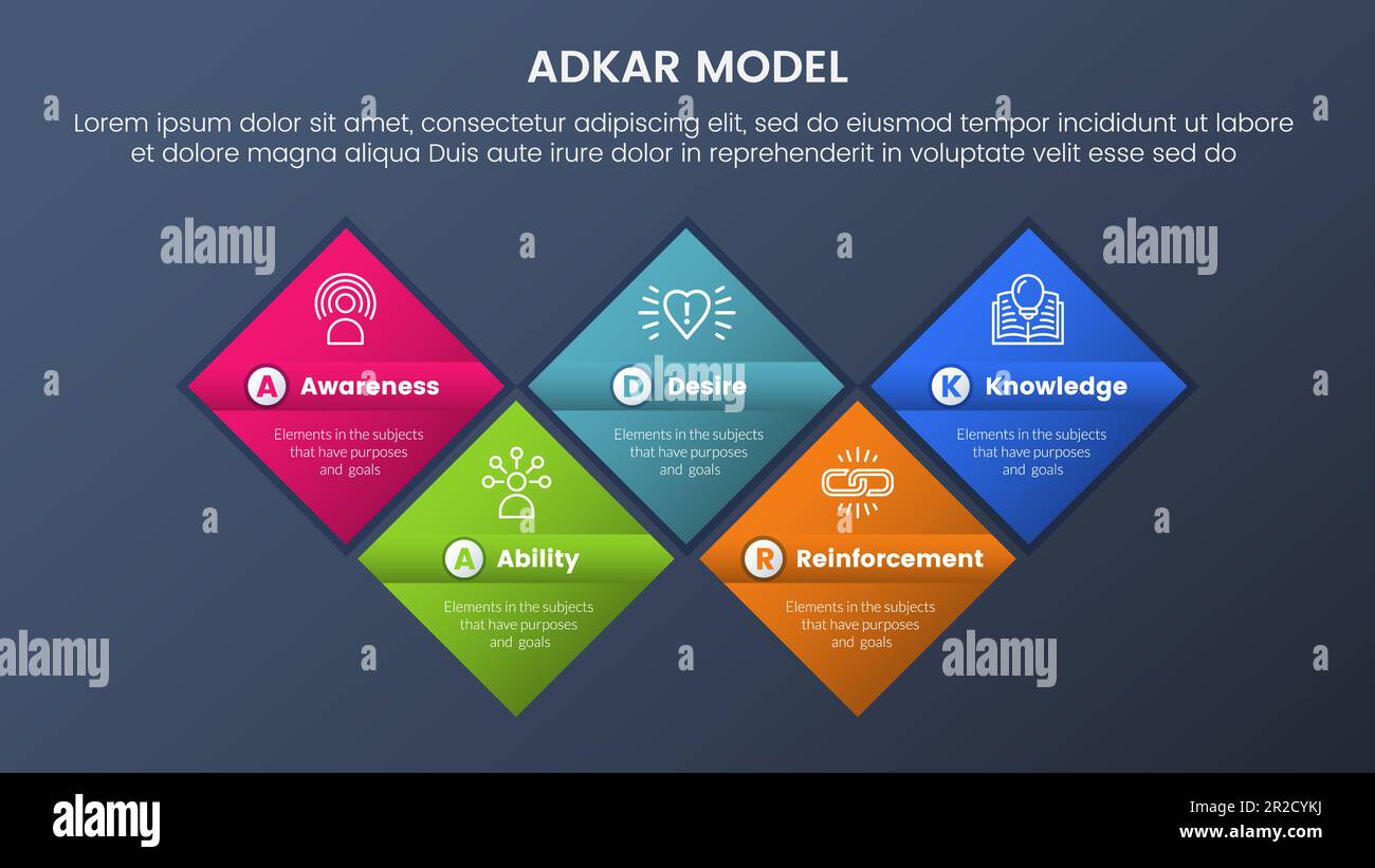 adkar modèle change management framework infographie 5 étapes avec ...
