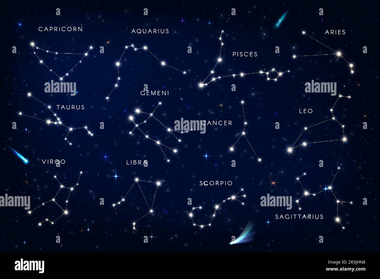 Constellation du zodiaque, horoscope des signes des étoiles dans le ciel, arrière-plan de l ...