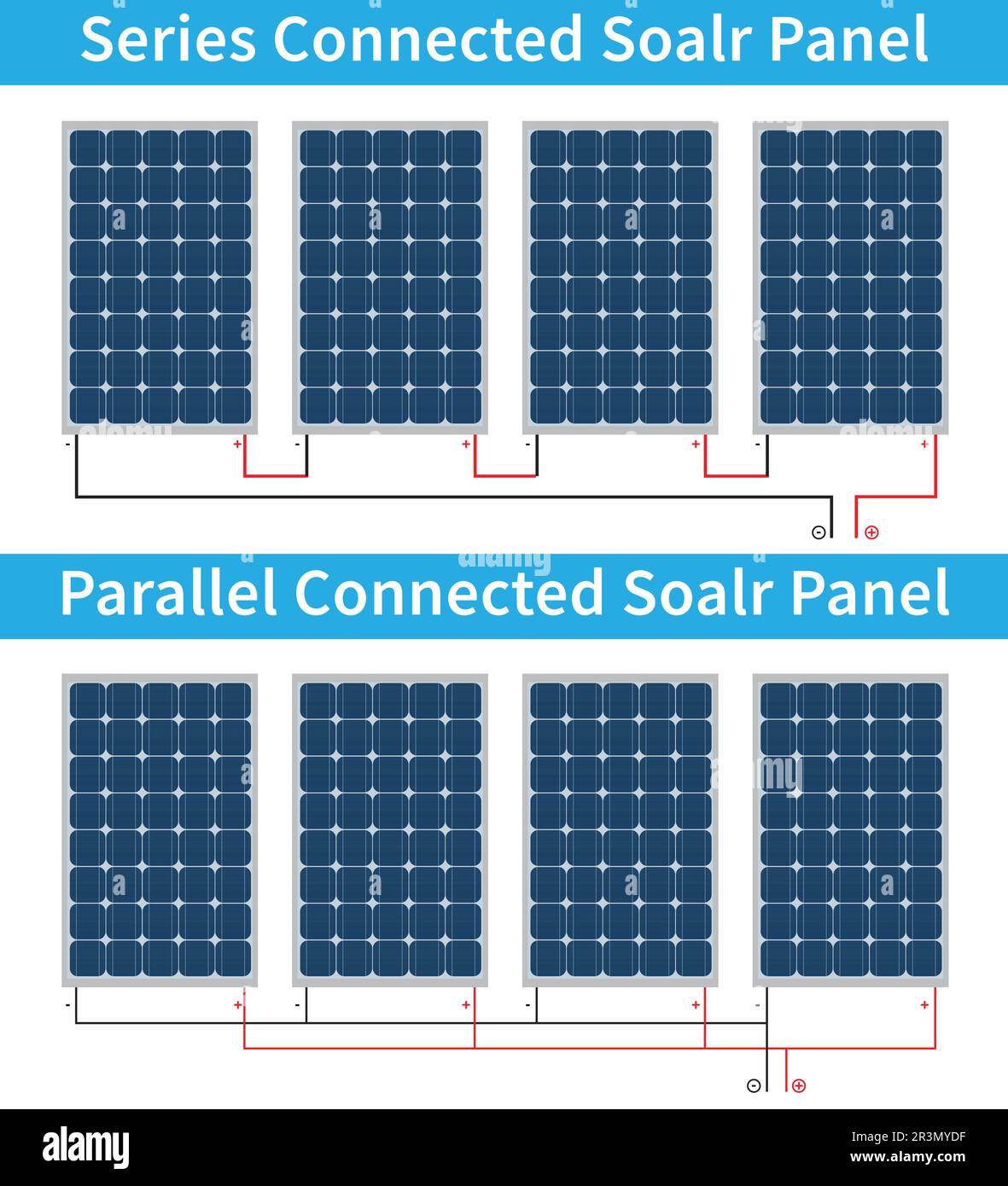 connexion en série et parallèle de panneaux solaires ou de plaques ...
