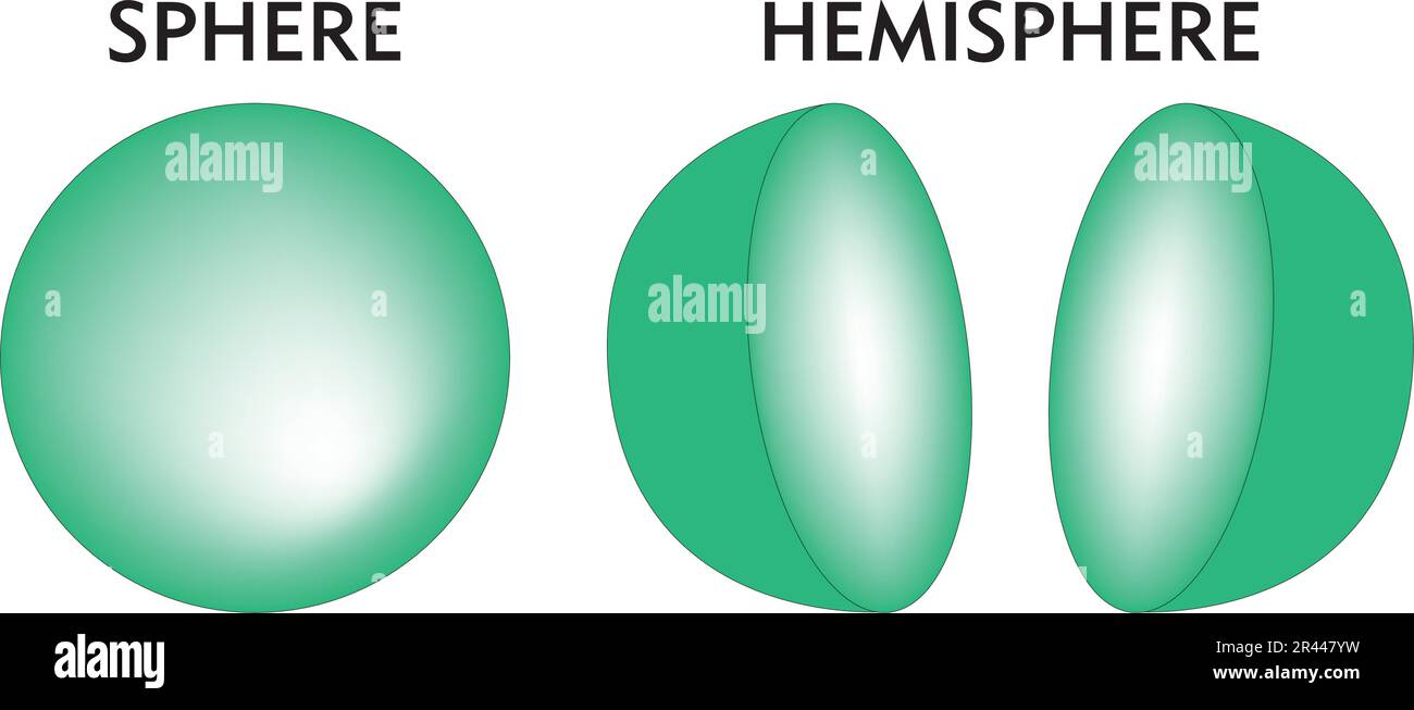 Sphere maths Banque d'images vectorielles - Alamy