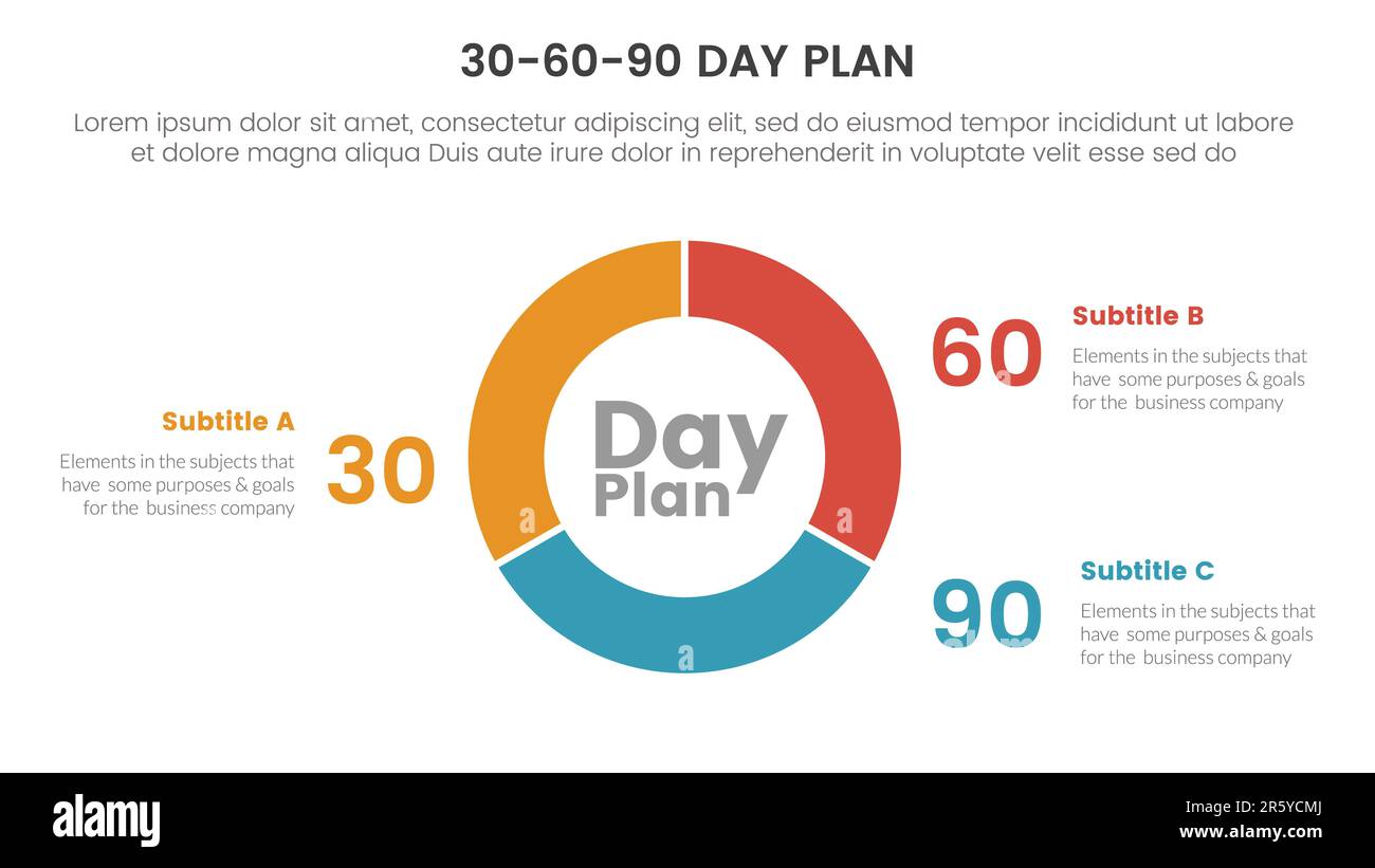 infographie sur la gestion des plans de 30 à 60-90 jours modèle d'étape en 3 points avec ...