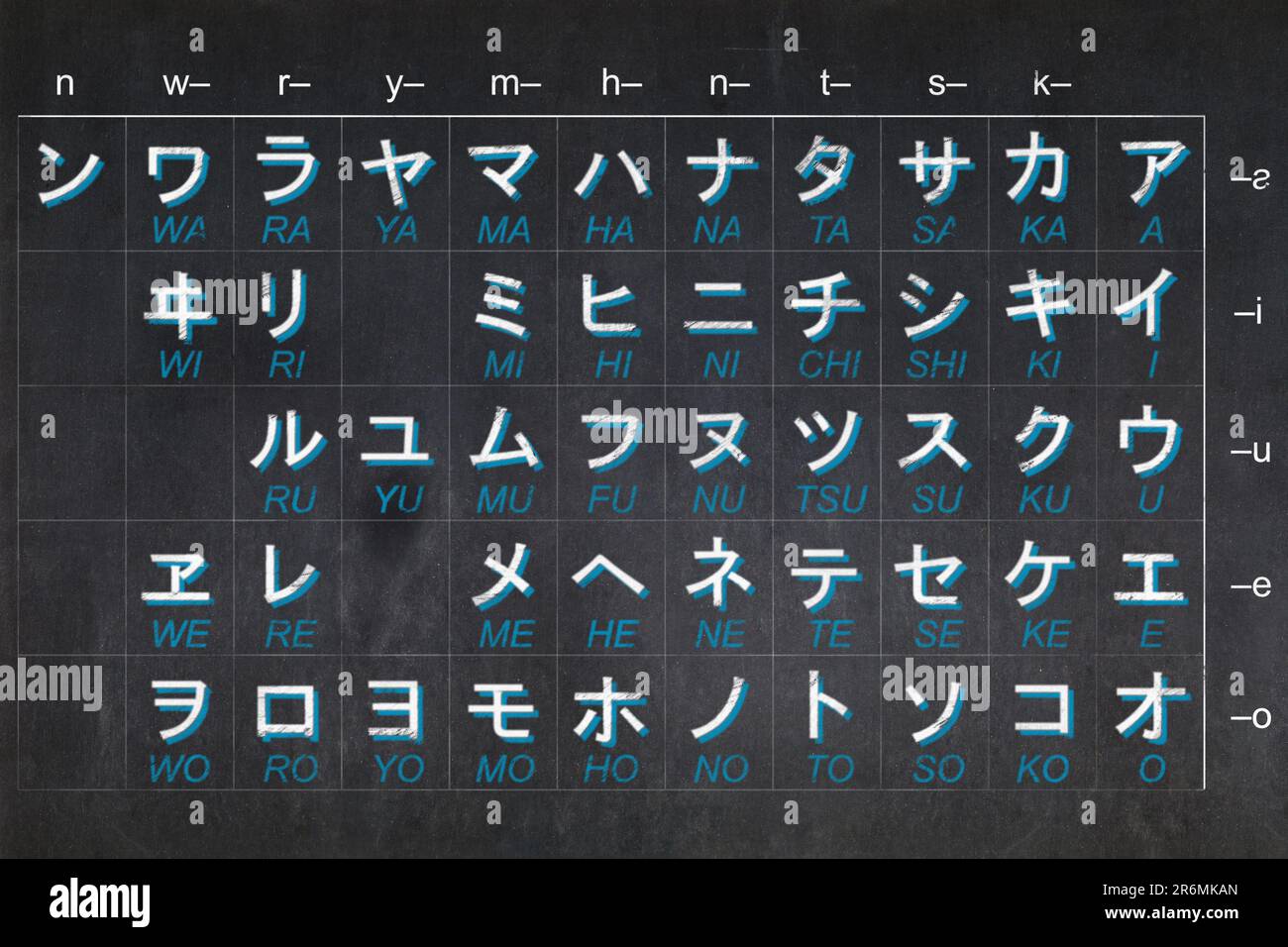 Tableau noir avec l'alphabet japonais Katakana avec transcription de ...