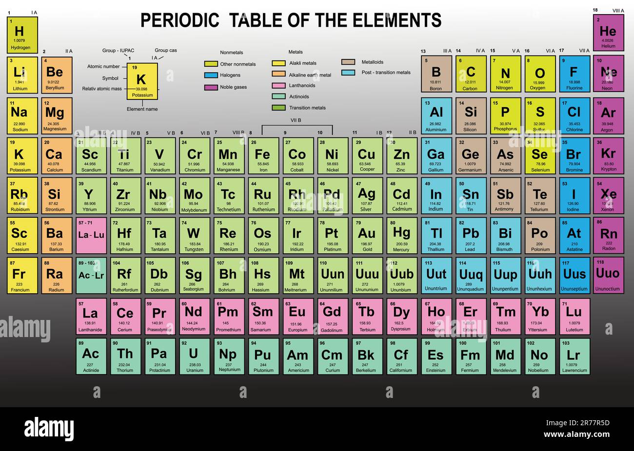 Tableau périodique des éléments avec numéro atomique, symbole et poids ...