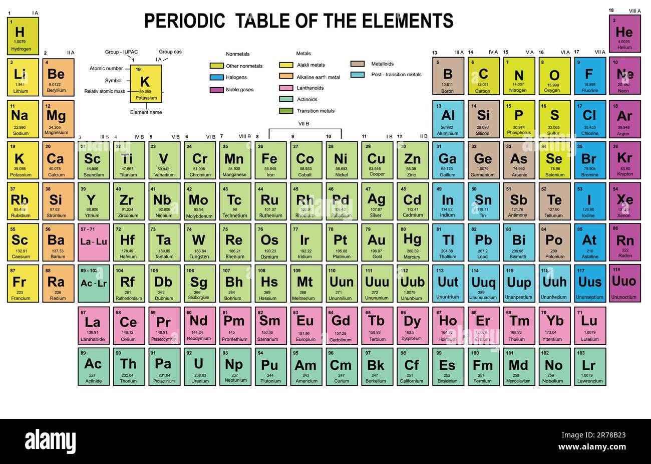 Tableau périodique des éléments avec numéro atomique, symbole et poids ...